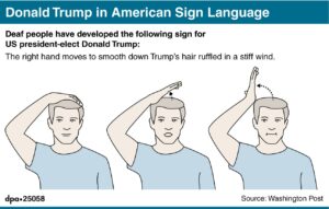 Auslan Evolution: New Auslan signs - Sign Language Blogs